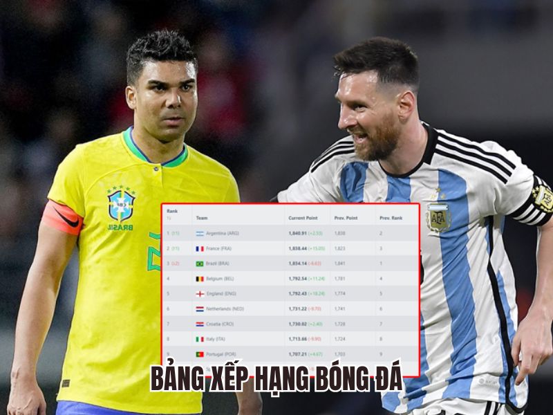 BXH Bóng Đá - Cập Nhật BXH Mới Nhất Tại Rakhoitv 2025